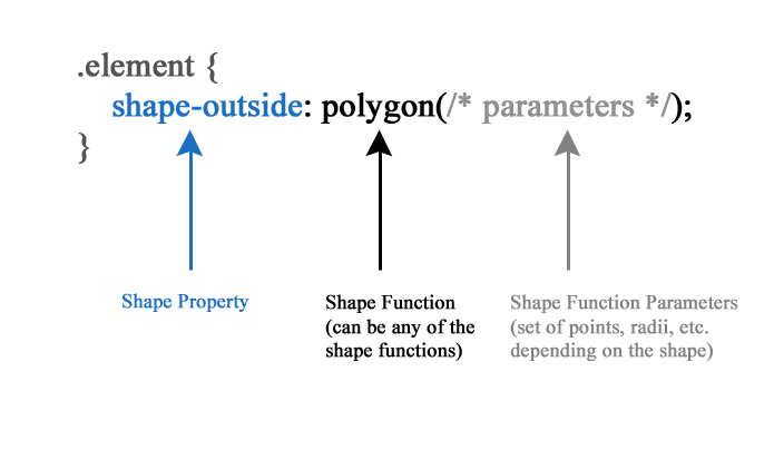 css shapes（译） | JOHN'S BLOG